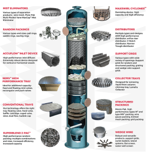 Tower Internals | Amacs Process Towers Internals